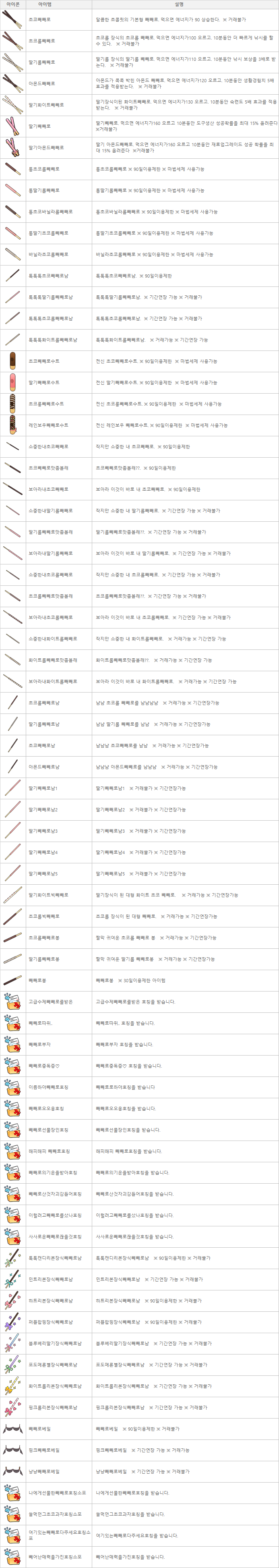 우리 모두의 즐거운 파티! 포키포키!